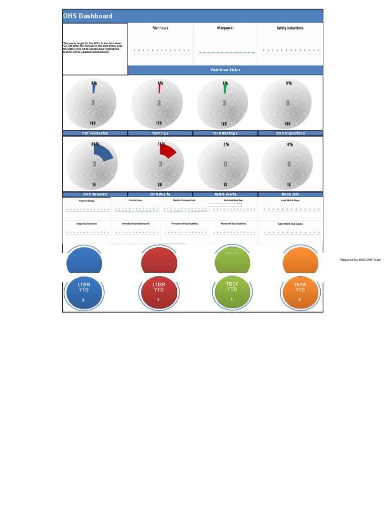 HSE Dashboard For Single Site | PDF | Safety