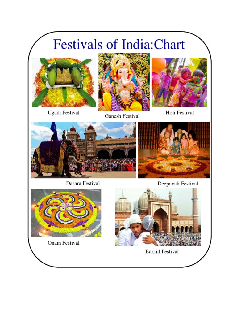 Indian Festivals Chart for Schools | PDF | Religion & Spirituality