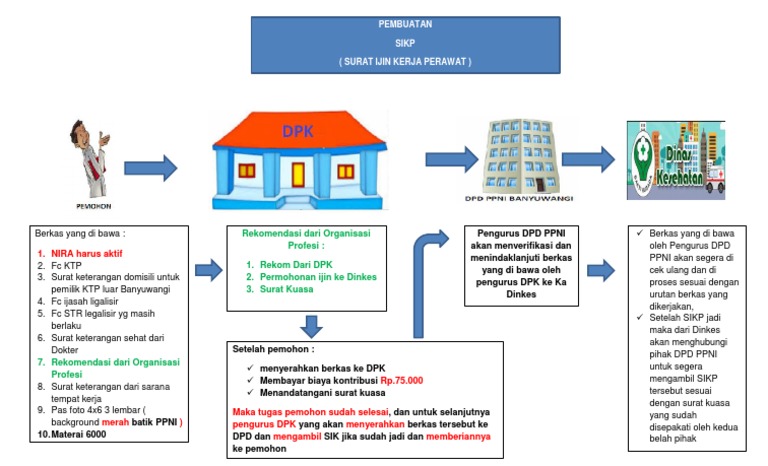 Alur Sikp 2017 PDF | PDF