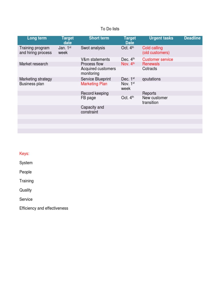 Long Term Target Date Short Term Target Date Urgent Tasks Deadline | PDF
