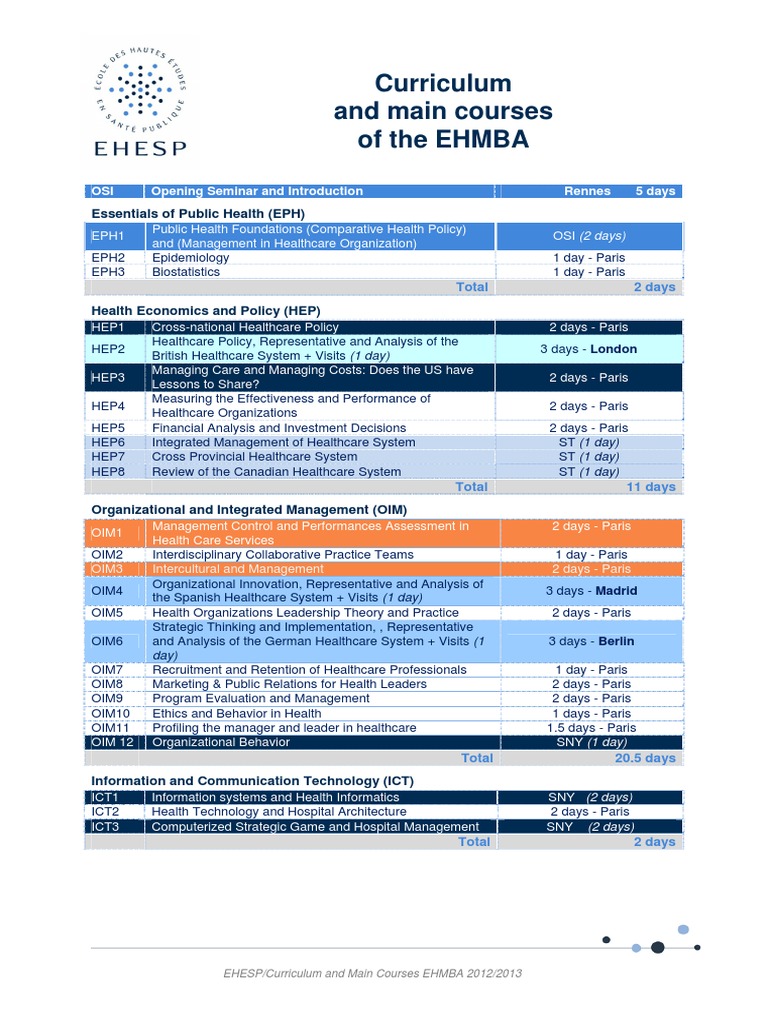 MBA Public Health | PDF | Health System | Health Care