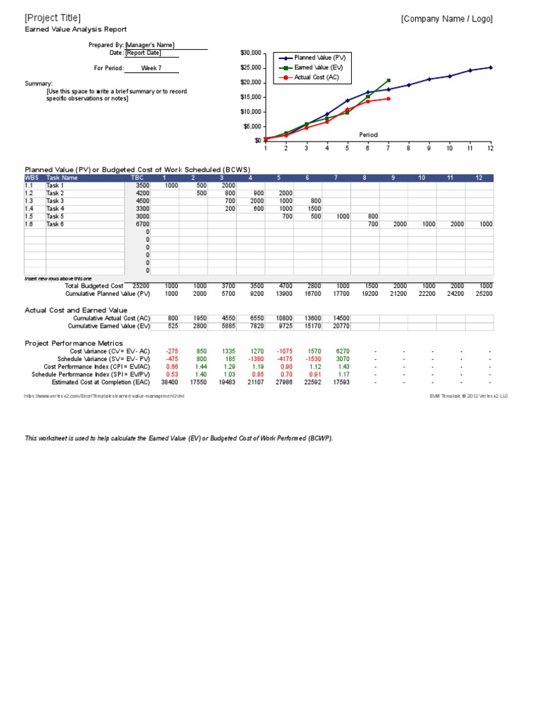 Earned Value Management | PDF | Project Management | Business