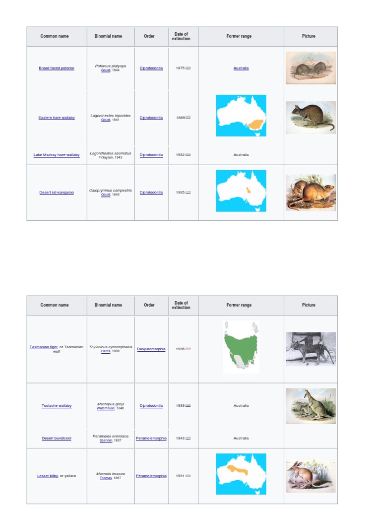Common Name | PDF | Mammals | Nature