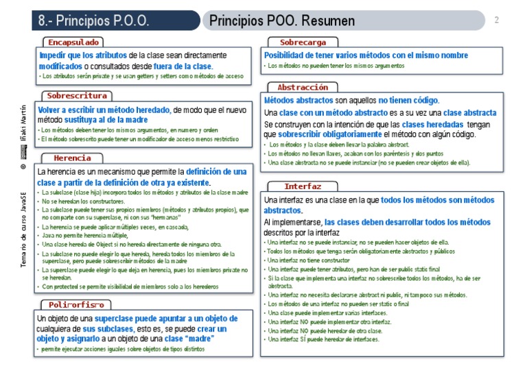 JYOC-JAVA-Cap08 Principios POO Resumen | PDF | Herencia (Programación ...