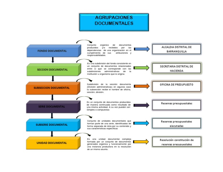 AGRUPACIONES DOCUMENTALES Tarea Unidad 1 | PDF
