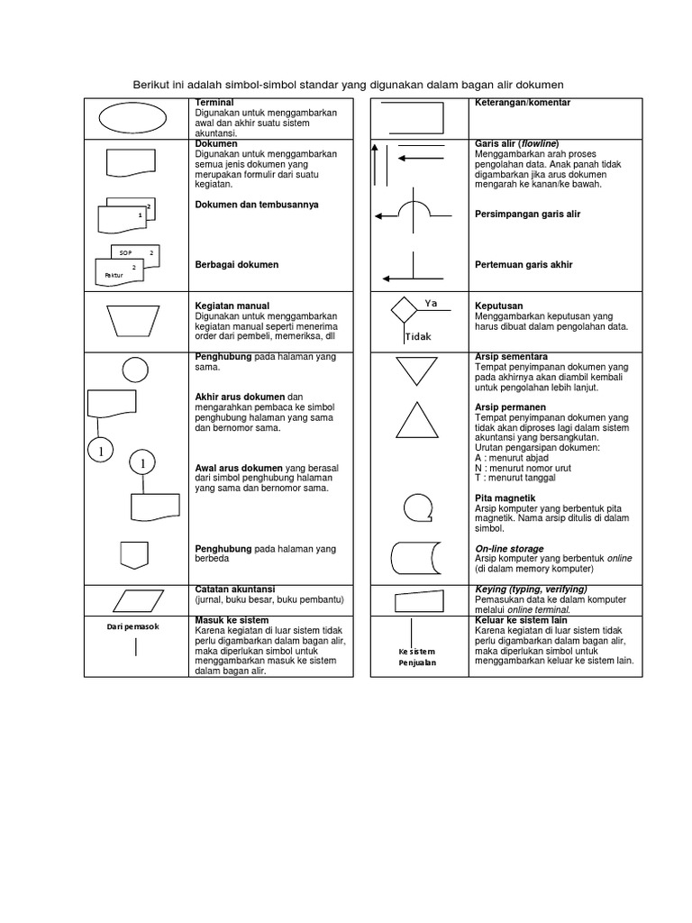 2 Simbol Standar Bagan Alir Dokumen | PDF