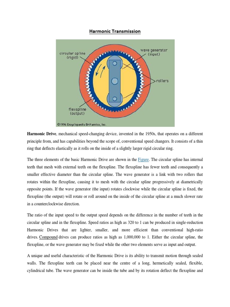 Mechatronics - Harmonic Transmission | PDF | Transmission (Mechanics ...