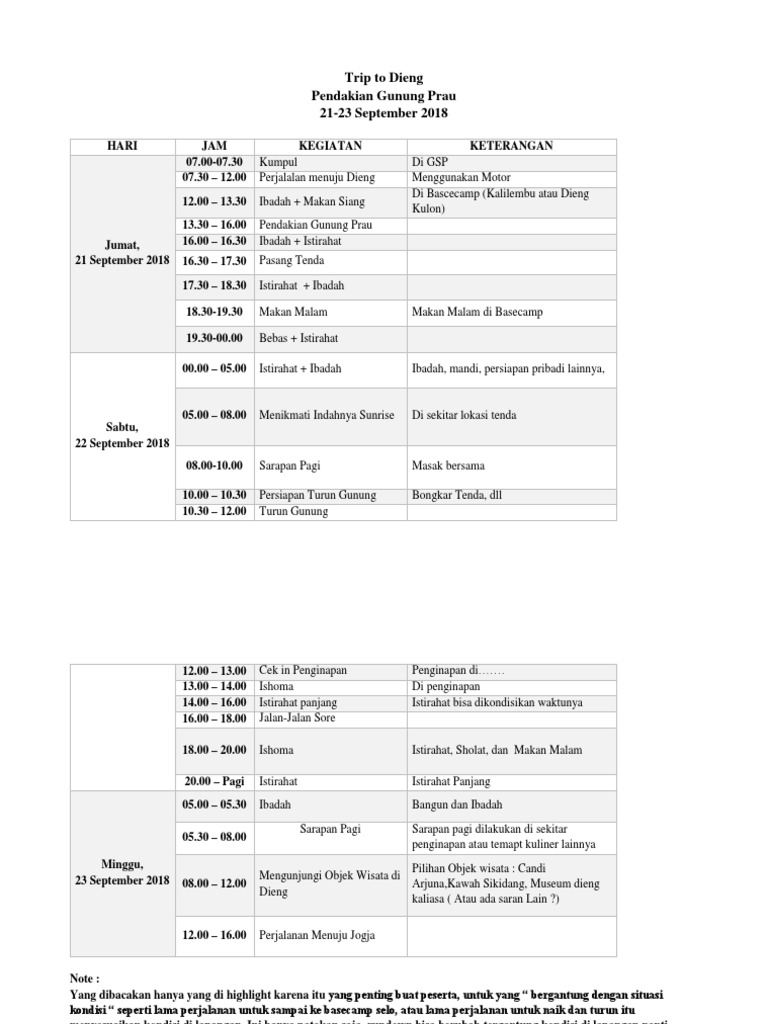 Rundown Gunung Prau | PDF