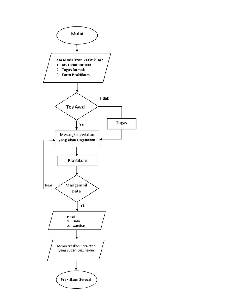 Flowchart | PDF
