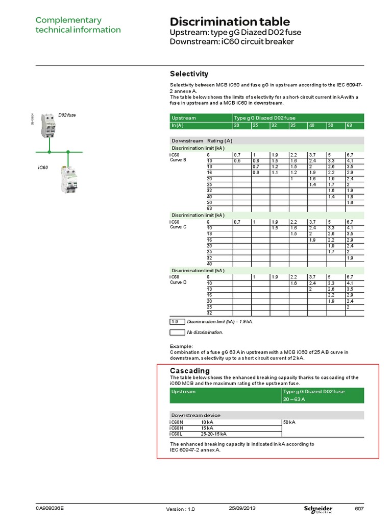 Cascading | PDF | Fuse (Electrical) | Power Engineering