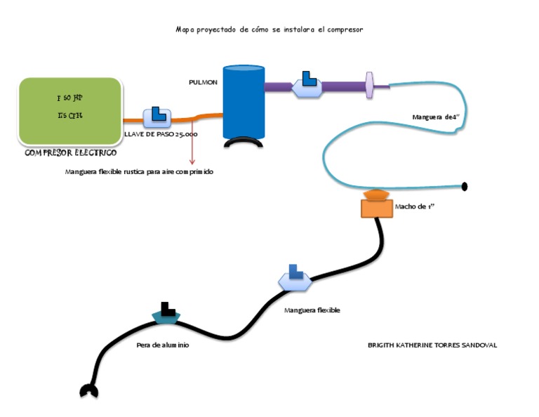 Mapa Instalacion Compresor en Mineria | PDF