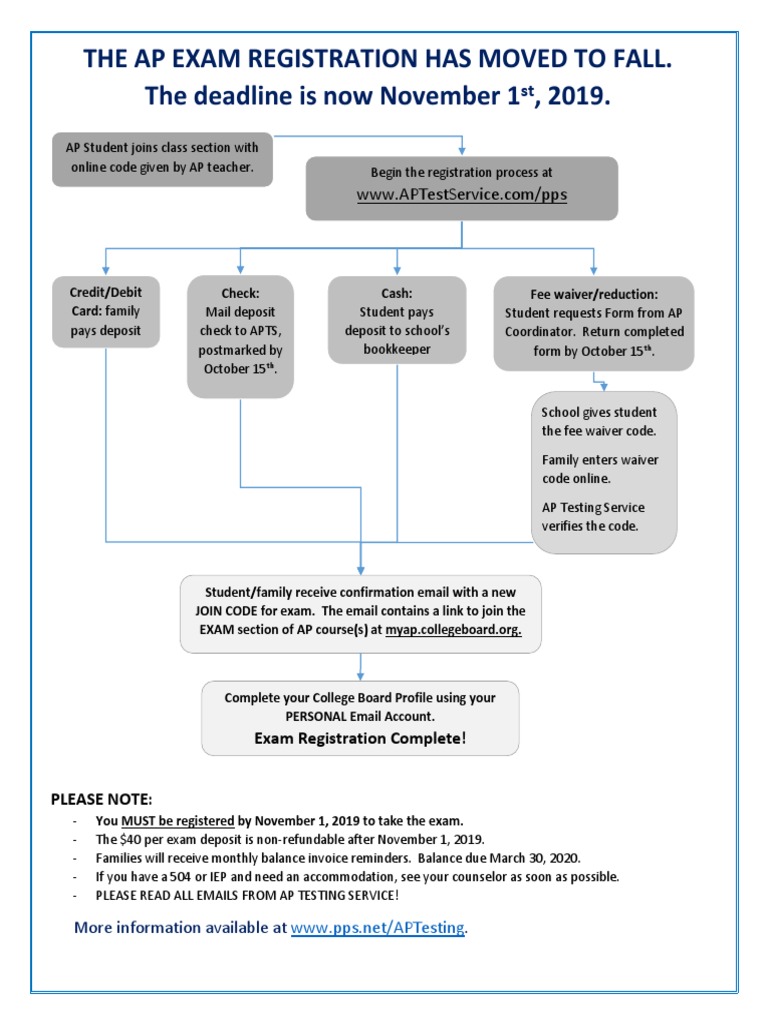 AP Registration Handout 2019-20 | PDF | Advanced Placement | Debits And ...