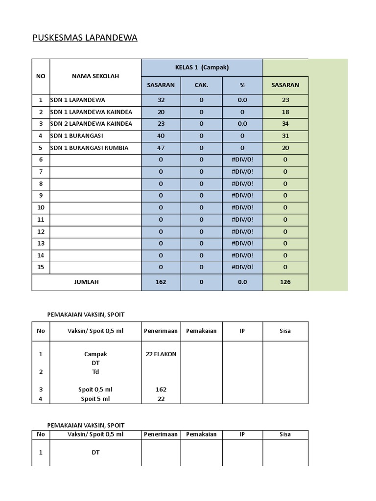 Lap. Hasil Bias 2019 | PDF