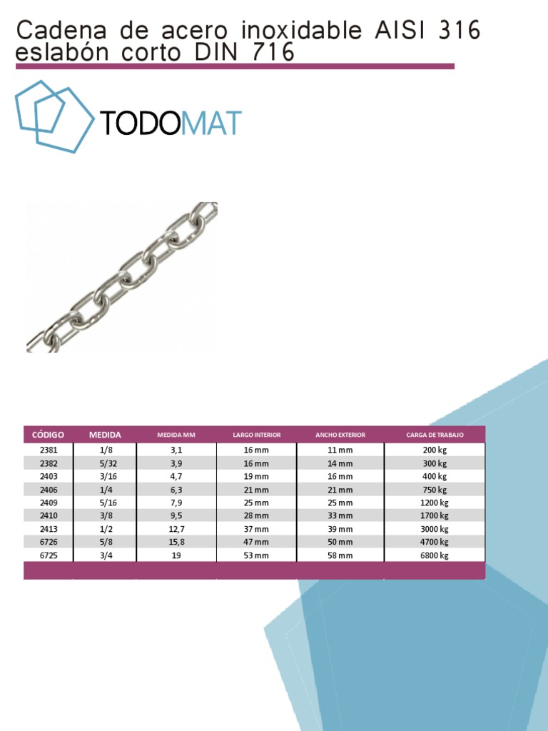 Cadenas Inox | PDF