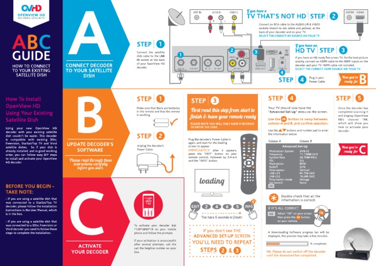 Ovhd ABC Guide | PDF