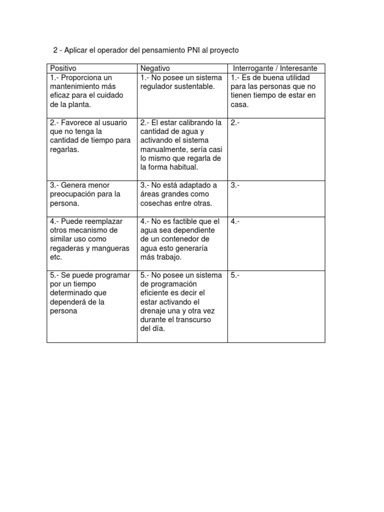 PNI Creatividad | PDF