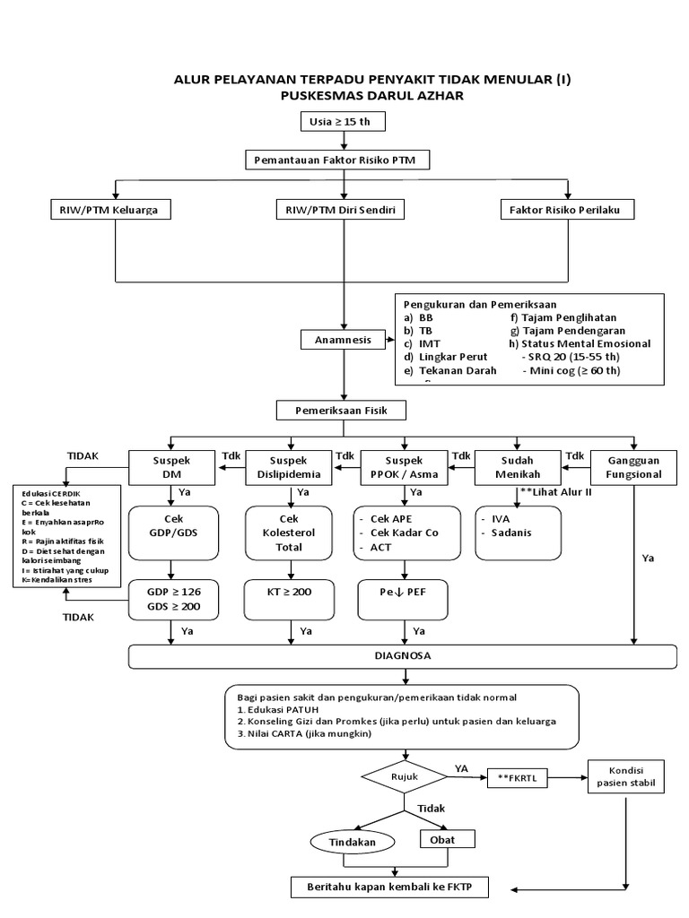 Alur Pandu PTM | PDF