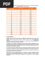 Tabla de conversión de mallas a micras | PDF