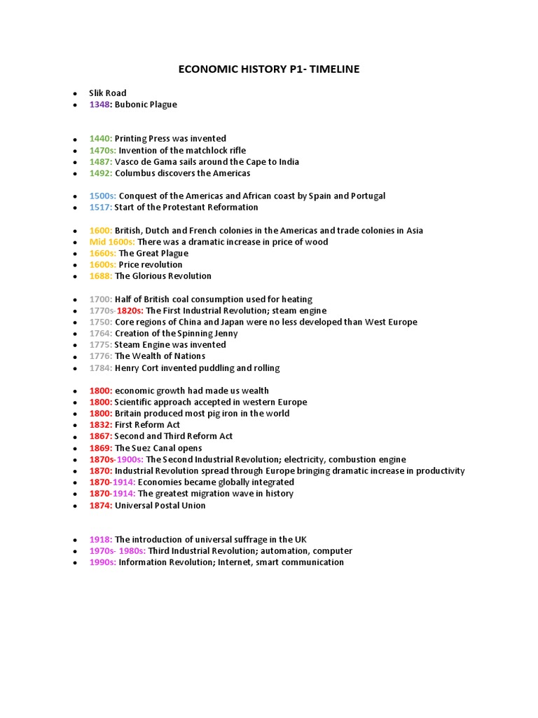 Economic History P1-Timeline: 1600: Mid 1600s: 1660s: 1600s: 1688 | PDF