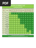 Incoterms® 2020 Chart of Responsibilities | PDF | International Trade ...