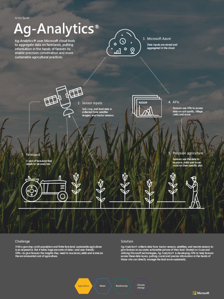Ag Analytics Infographic Microsoft | PDF | Sustainable Agriculture ...