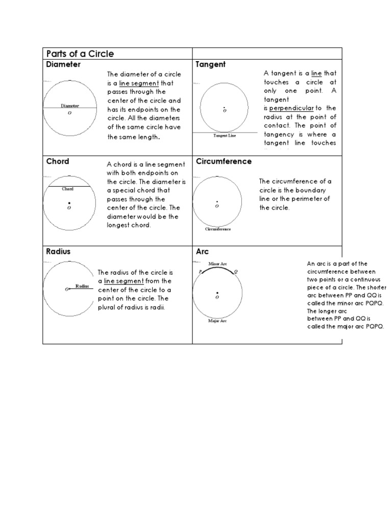 Parts of A Circle | PDF