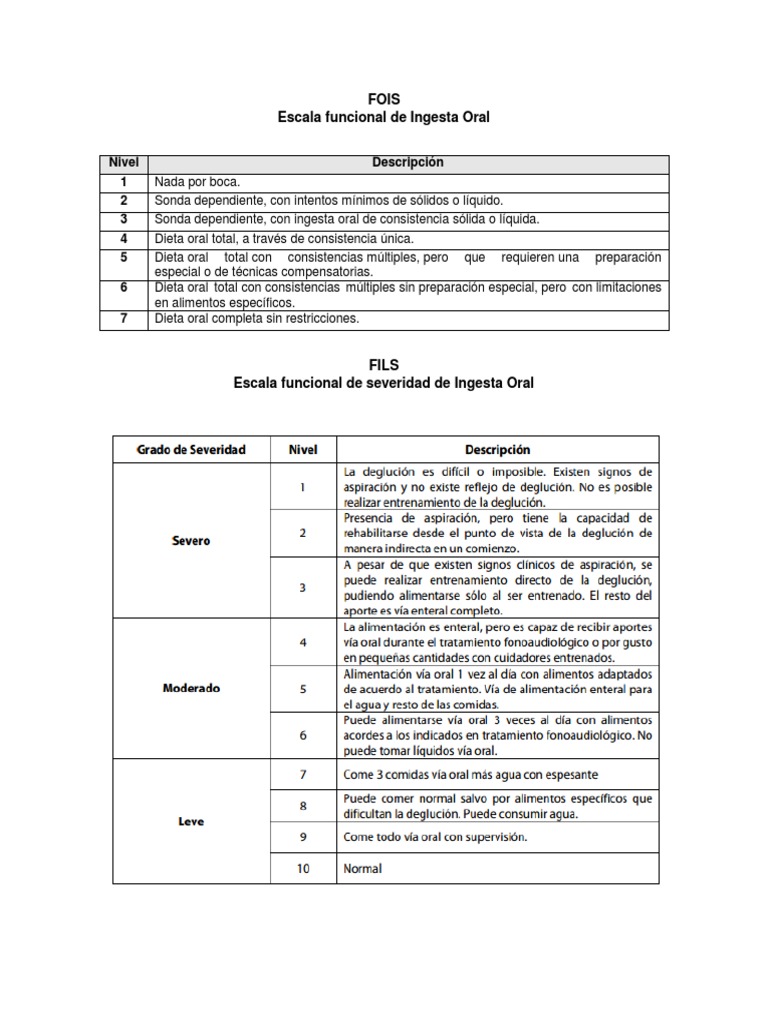 Escalas de Severidad - Disfagia | PDF