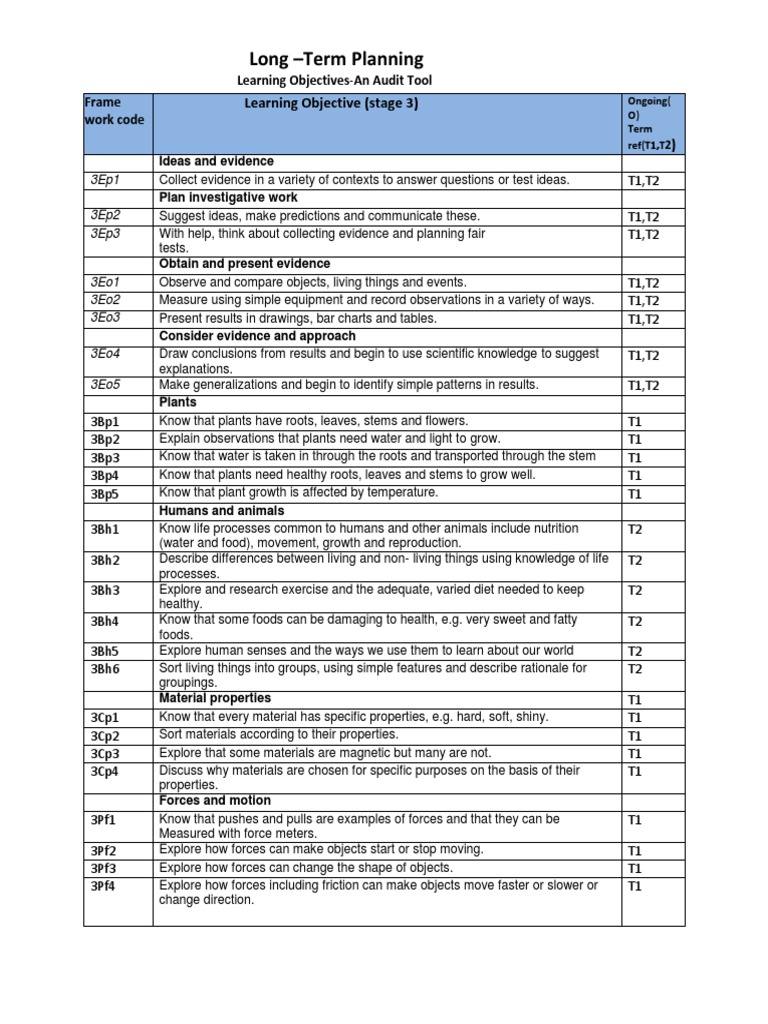 Cambridge Long Term Planning | PDF | Sound | Force