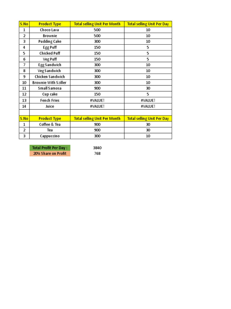 Bakery | PDF | Cooking | Foods