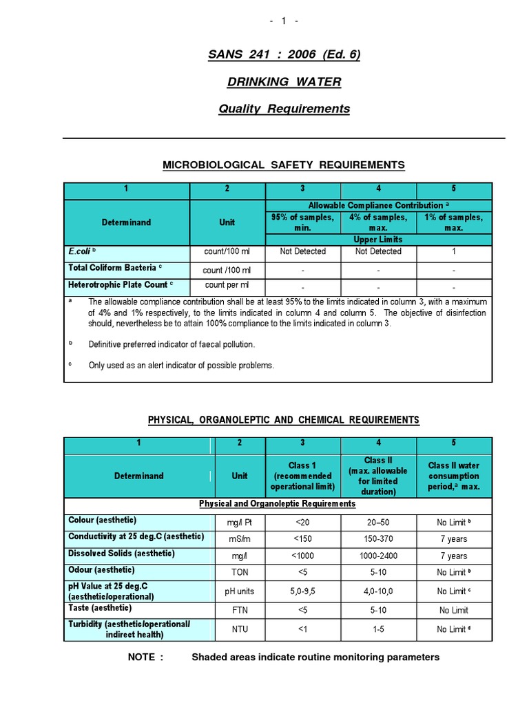 SANS 241: 2006 (Ed. 6) Drinking Water Quality Requirements | PDF ...