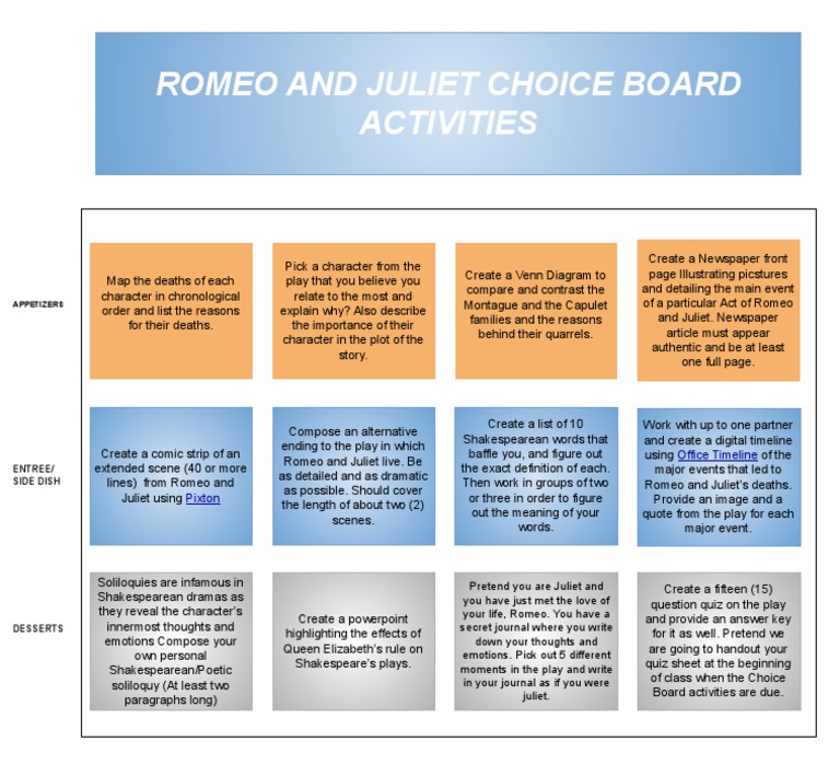romeo and juliet choice board | Romeo And Juliet | Characters In Romeo ...