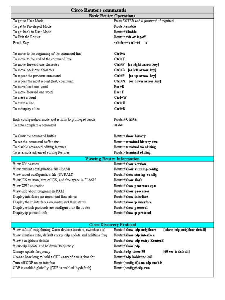Router Commands | PDF | Router (Computing) | Internet Protocol Suite Router Commands | PDF | Router (Computing) | Internet Protocol Suite