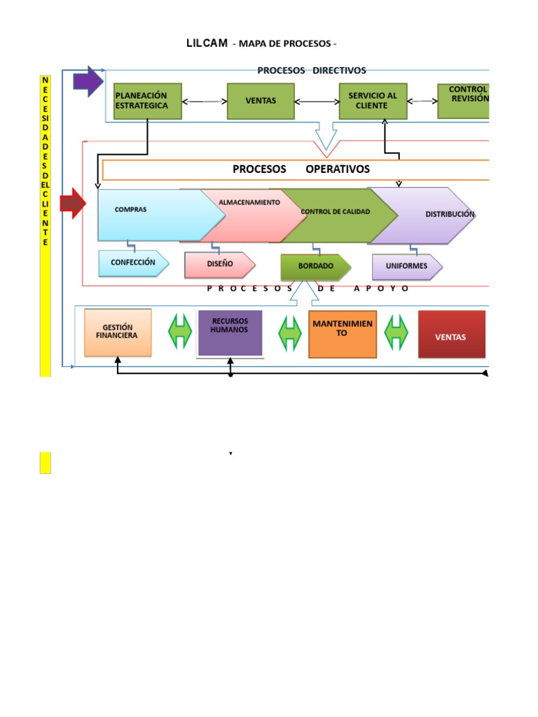 4-Mapa de Procesos | PDF