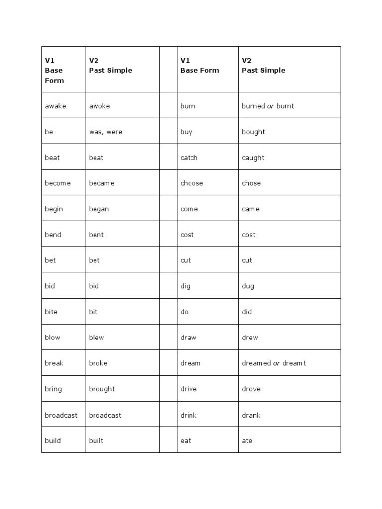 Irregular Verbs - Past Simple | PDF