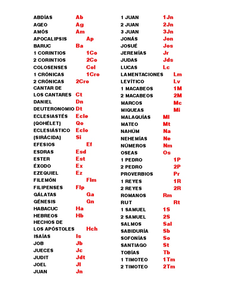 Abreviaturas Biblia | PDF | Religión y espiritualidad