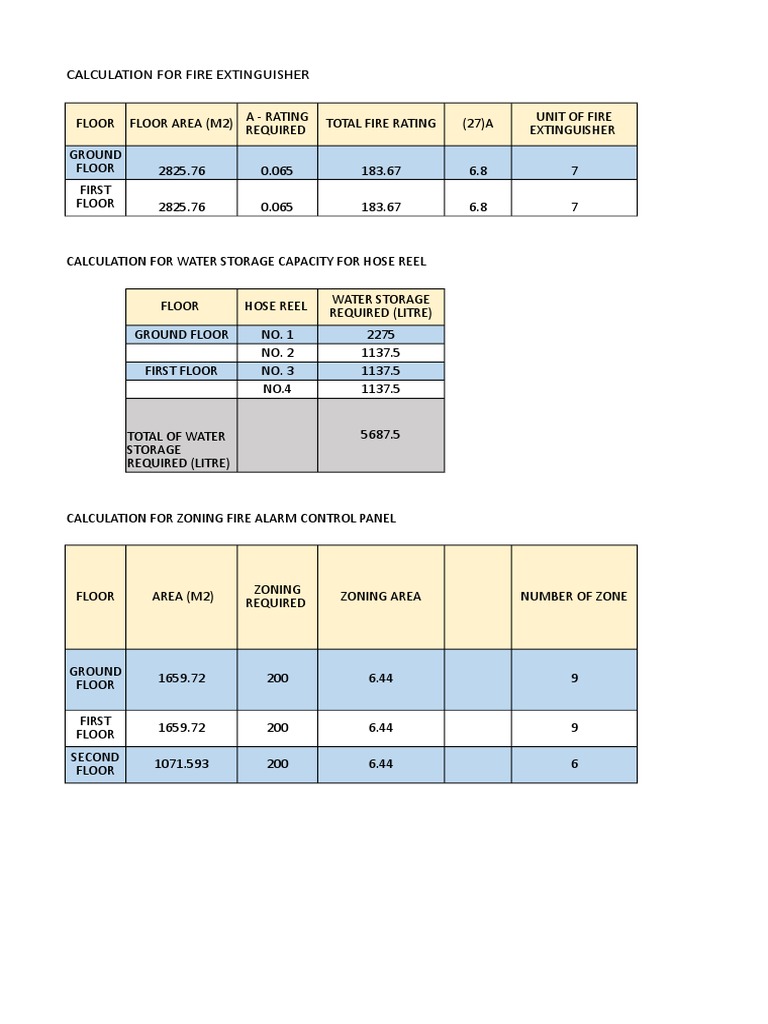 Calculation For Fire Extinguisher | PDF | Active Fire Protection | Safety