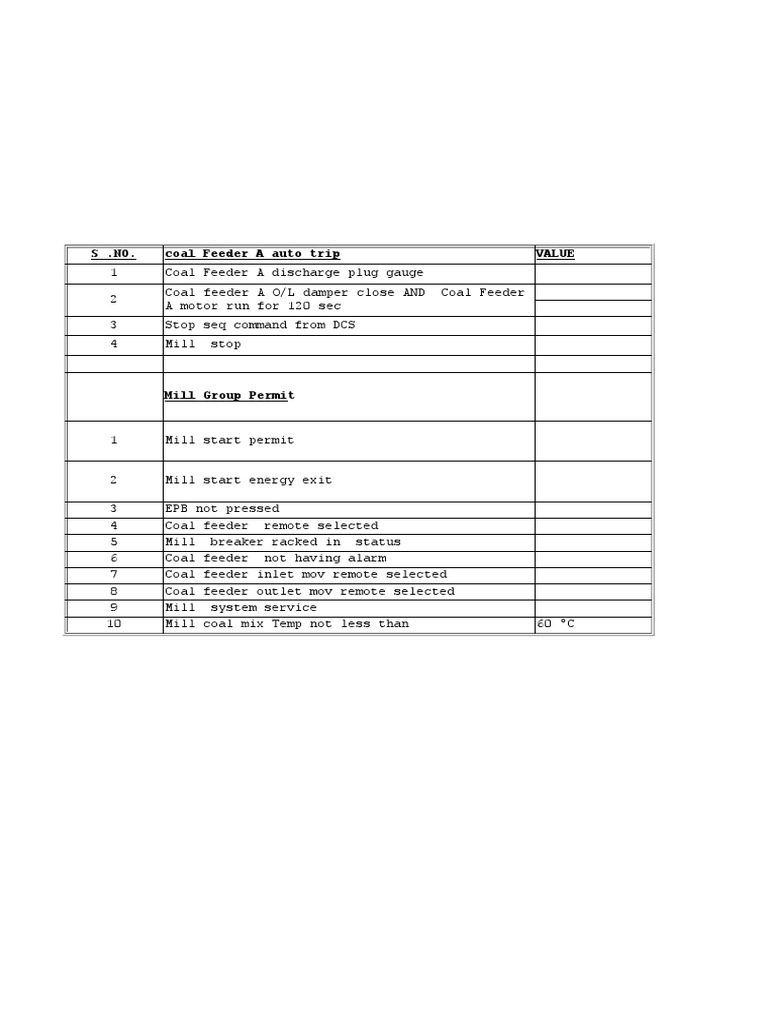 Boiler Interlocks & Protection | PDF | Fuel Oil | Furnace