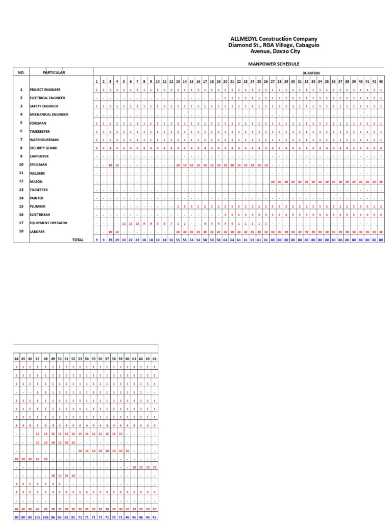 Manpower Schedule and Equipment Utilization for ALLMEDYL Construction ...