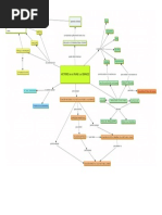 Alg FCE U4 Mapa Conceptual Espacios Vectoriales | PDF