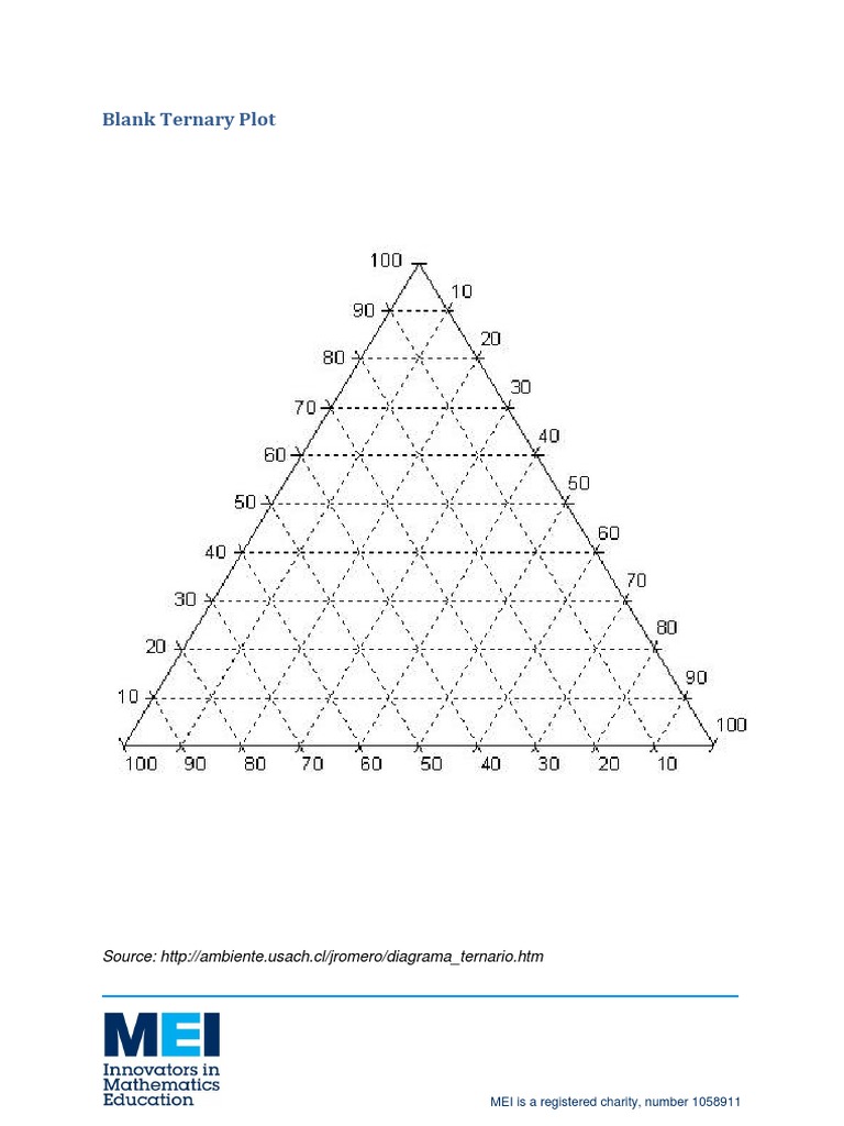 Blank Ternary Plot Template | PDF