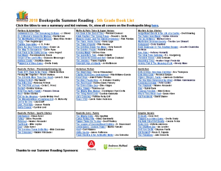 2018 Bookopolis Summer Reading Lists - 5th Grade Book List | PDF ...