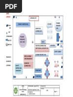 Sample CBT Shop Layout | PDF