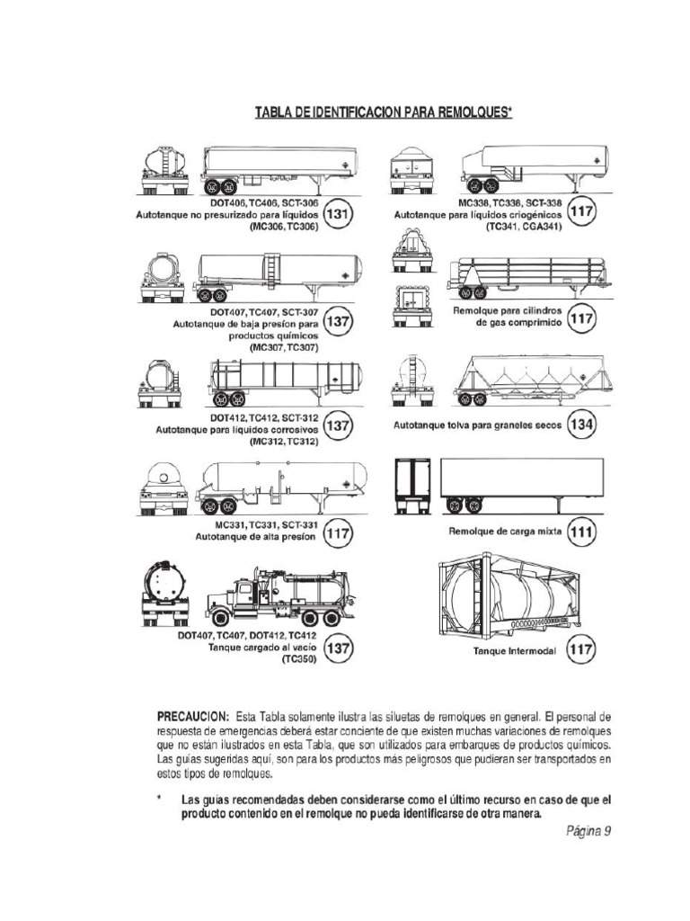 Tabla de Identificacion para Remolques | PDF