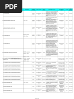 LIIP Companies in Mamplasan, Laguna | PDF | Warehouse | Business Process