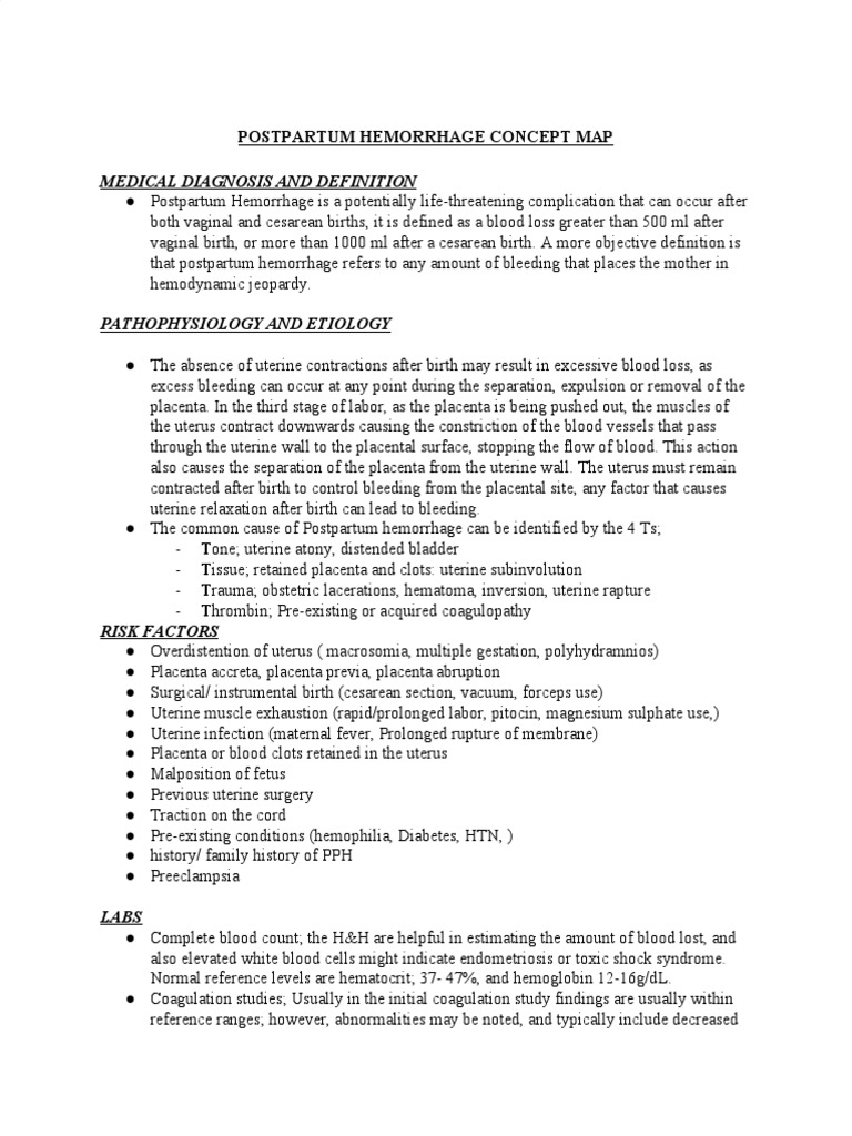 Postpartum Hemorrhage Concept Map