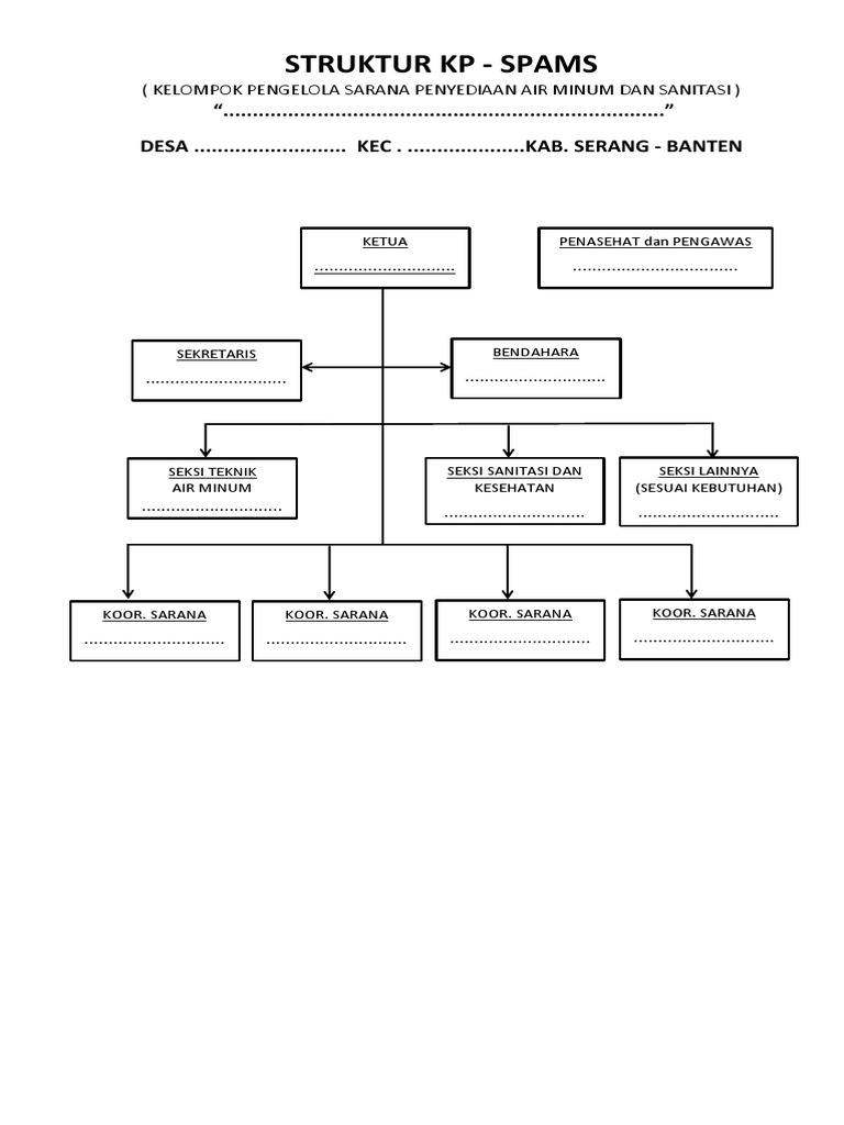 Struktur Organisasi Kpspams | PDF