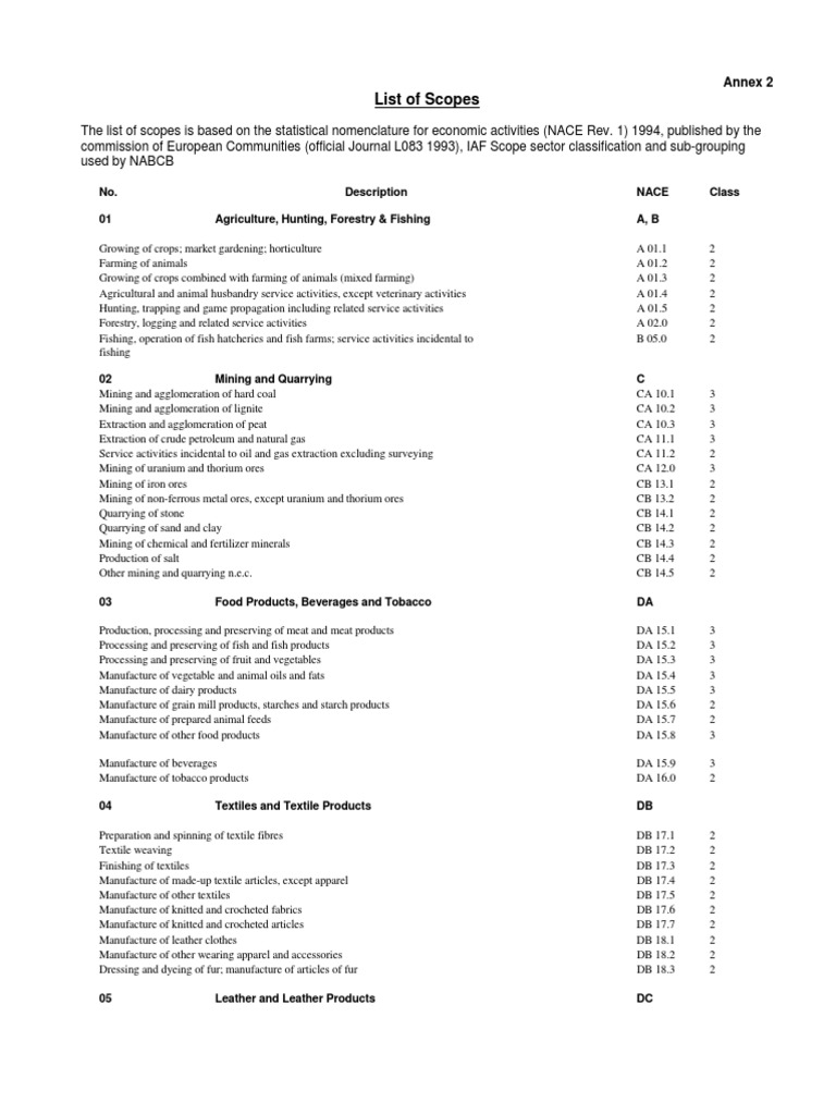 List of Scopes: No. Description NACE Class 01 Agriculture, Hunting, Forestry & Fishing A, B | PDF