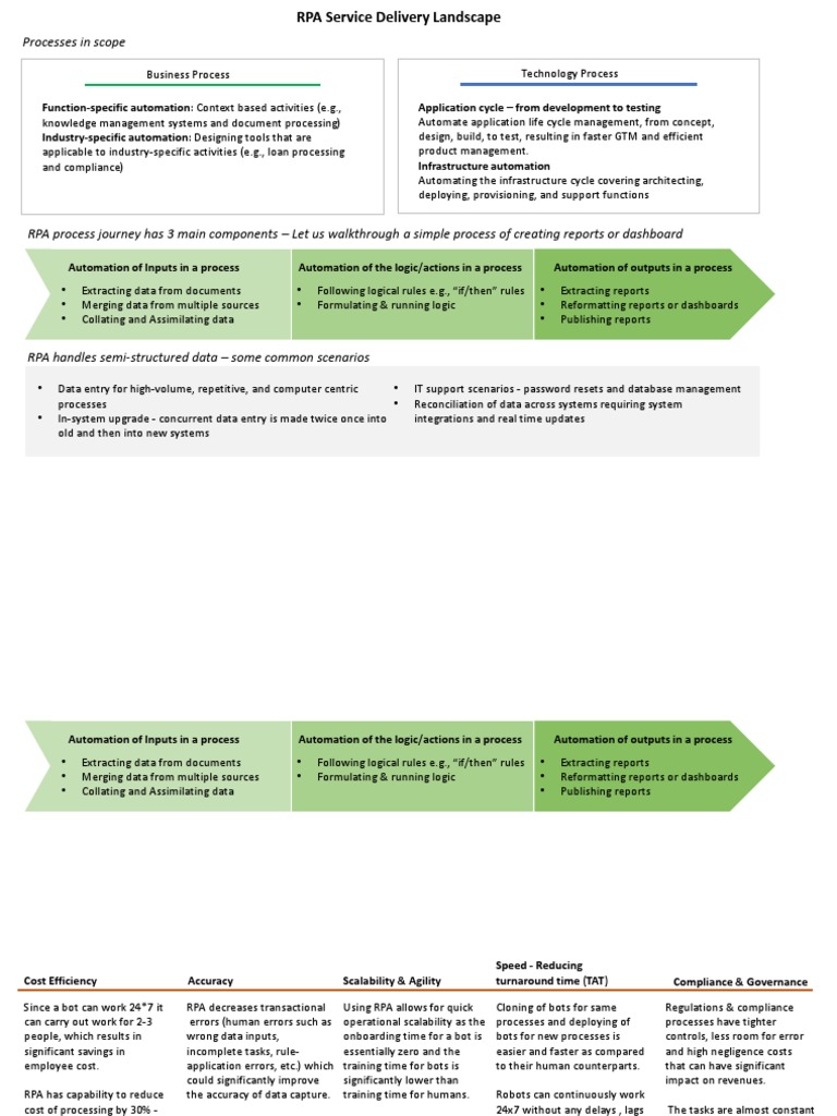 Tasks Infographic | PDF | Automation | Product Lifecycle