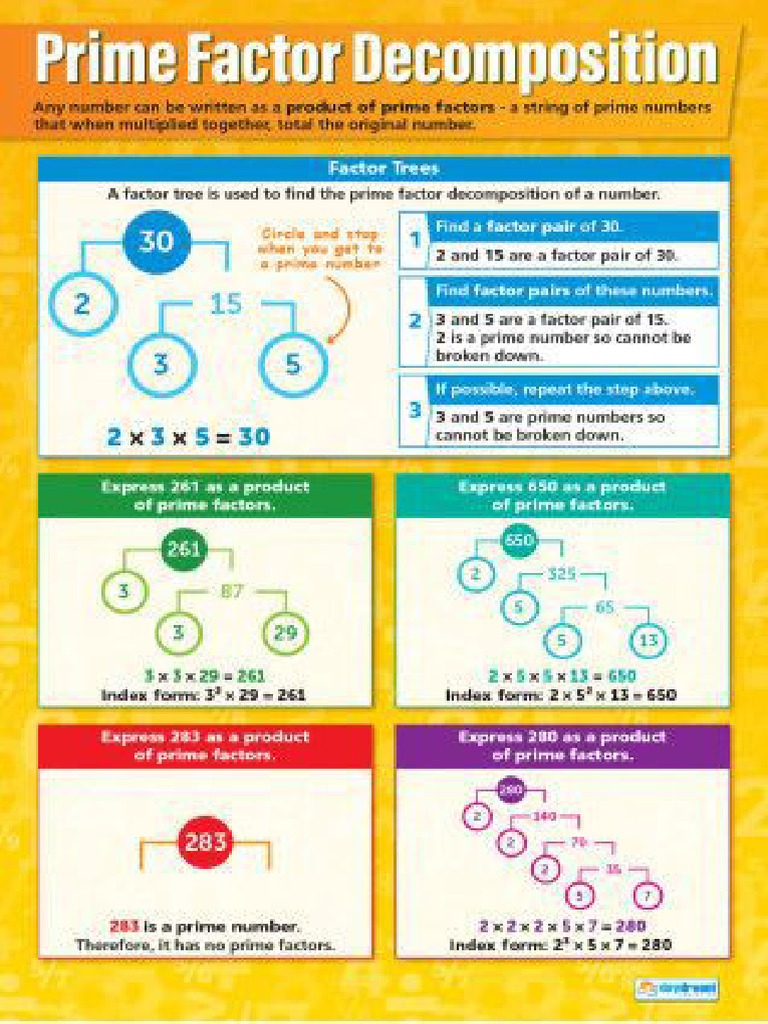 Prime Factorization Decomposition Reference Sheet | PDF