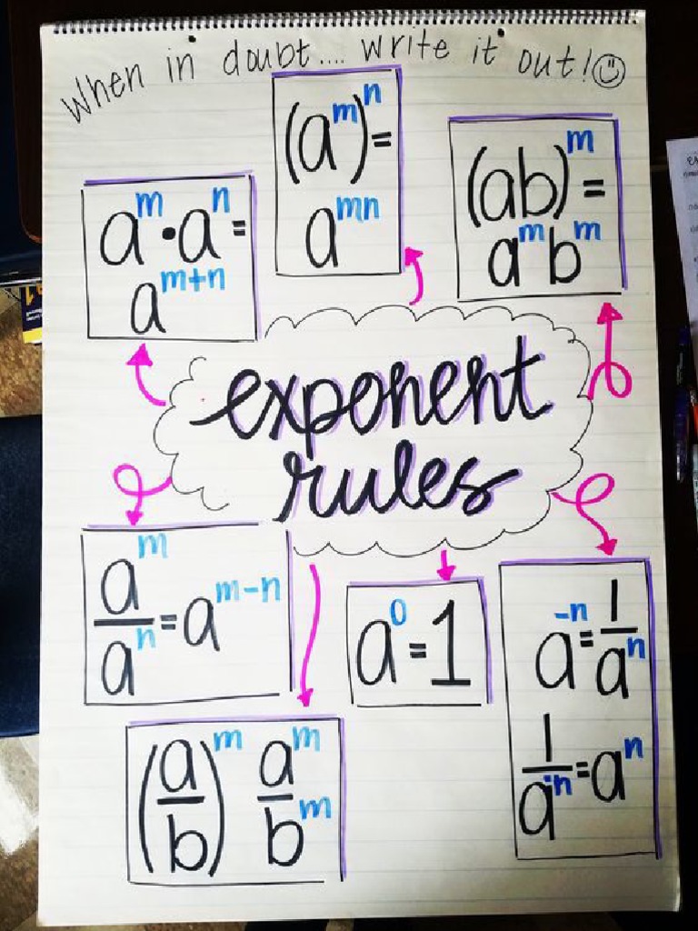 Exponent Rules Reference Sheet | PDF